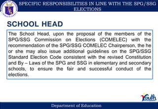 PPT- (DepEd Central) SPG-SSG-Election-Guidelines (1).pdf