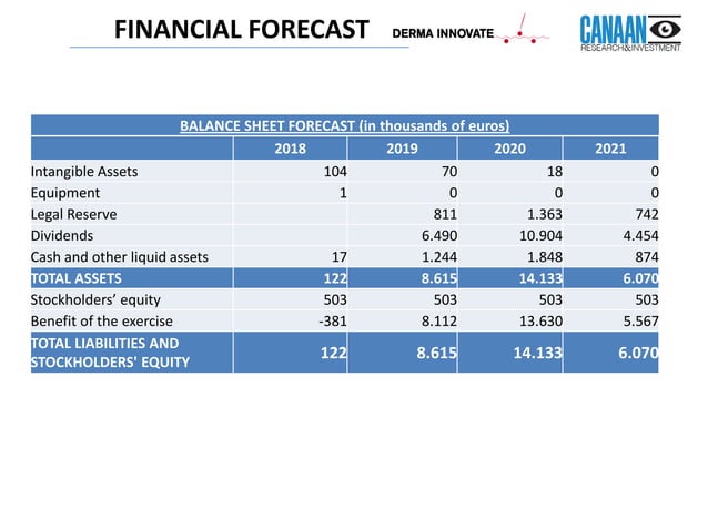 Ppt DERMA ENGLISH | PDF | Skin and Dermatology | Diseases and Conditions