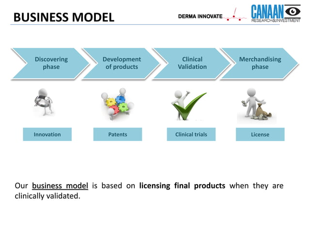 Ppt DERMA ENGLISH | PDF | Skin and Dermatology | Diseases and Conditions