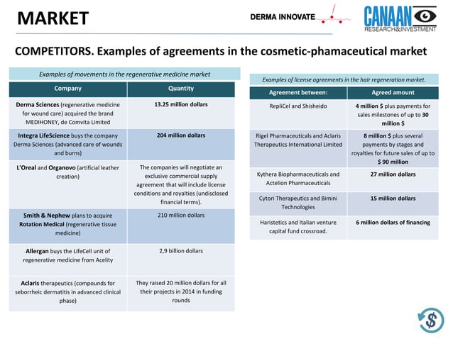 Ppt DERMA ENGLISH | PDF | Skin and Dermatology | Diseases and Conditions
