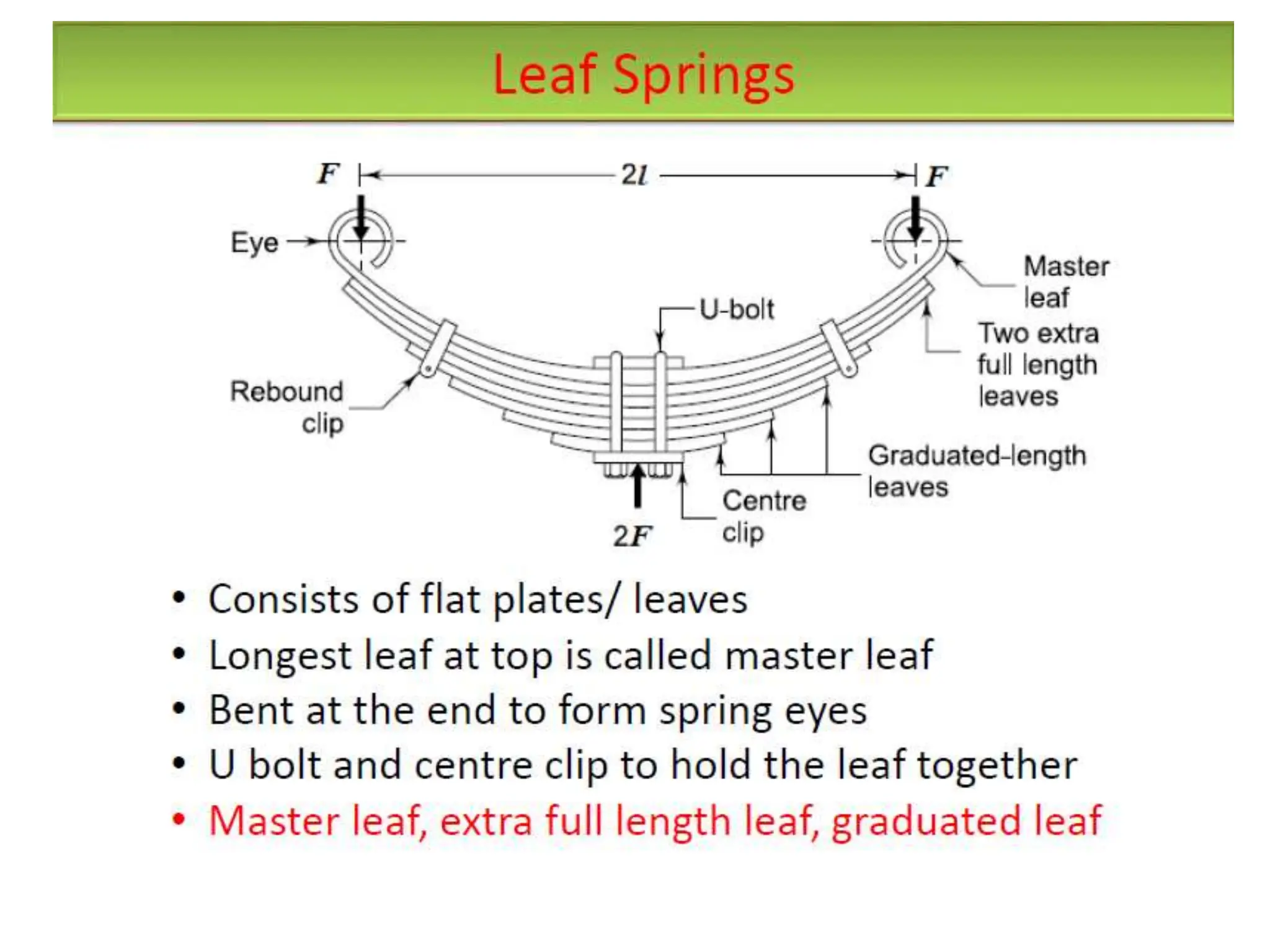 PPT-Design - Leaf Springs235468921122.ppt