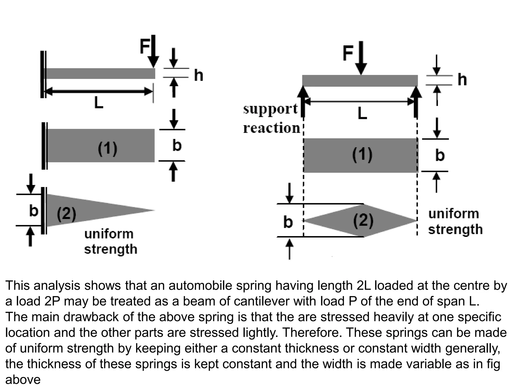 PPT-Design - Leaf Springs235468921122.ppt