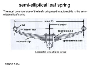 PPT-Design - Leaf Springs235468921122.ppt