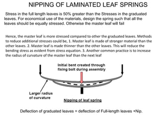 PPT-Design - Leaf Springs235468921122.ppt