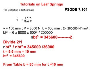 PPT-Design - Leaf Springs235468921122.ppt