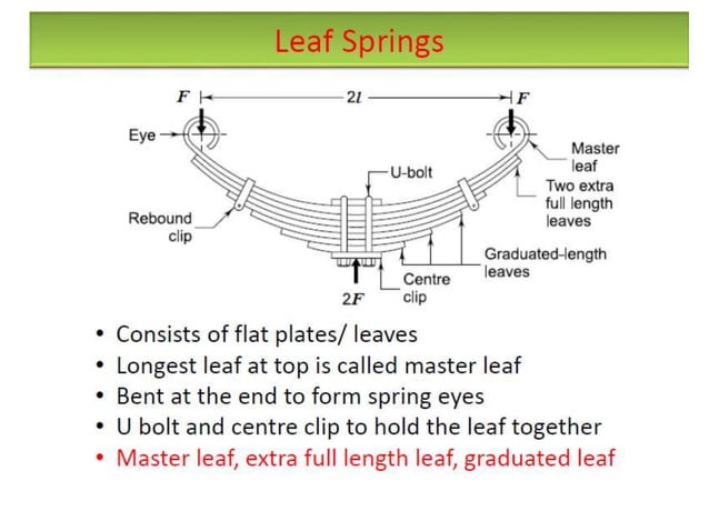 PPT-Design - Leaf Springs235468921122.ppt