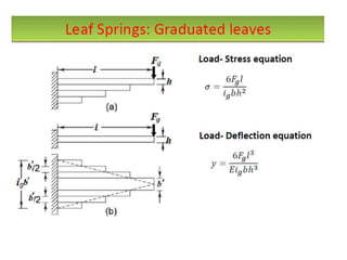PPT-Design - Leaf Springs235468921122.ppt