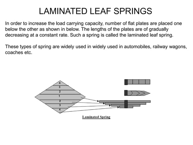PPT-Design - Leaf Springs235468921122.ppt