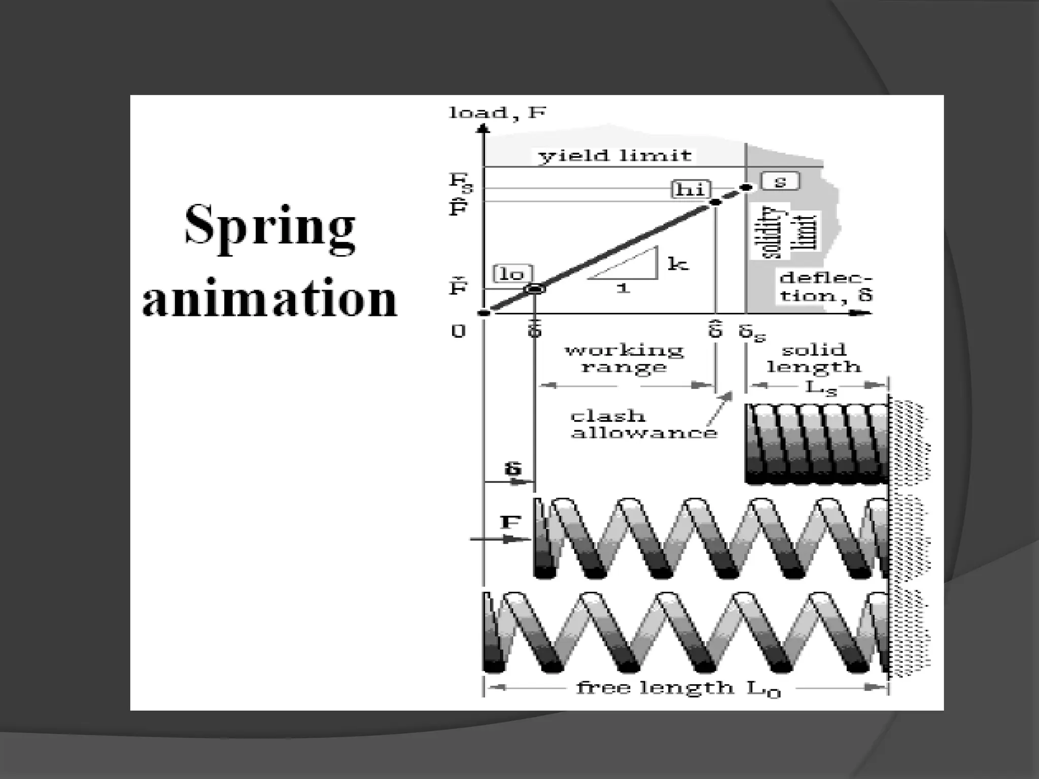 Ppt-Design of Helical Springs11211111.ppt