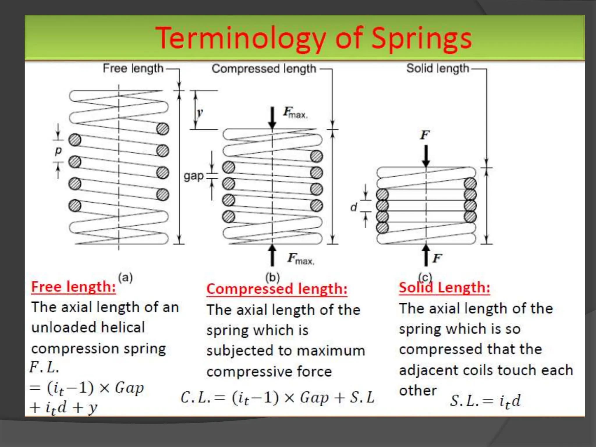 Ppt-Design of Helical Springs11211111.ppt