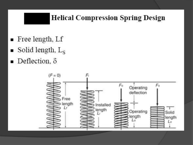 Ppt-Design of Helical Springs11211111.ppt