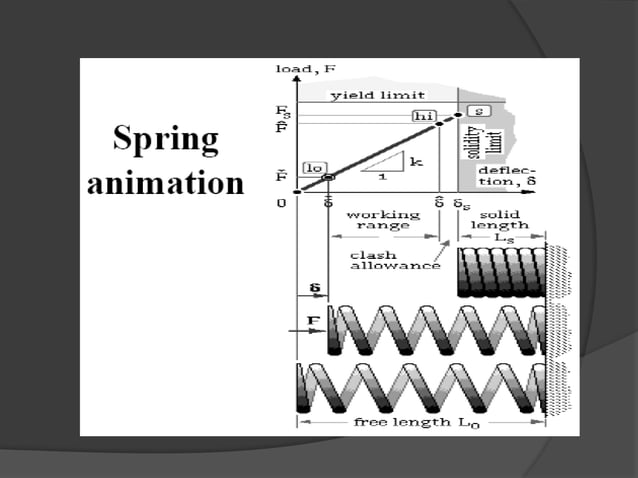 Ppt-Design of Helical Springs11211111.ppt