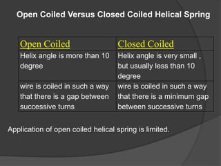 Ppt-Design of Helical Springs11211111.ppt