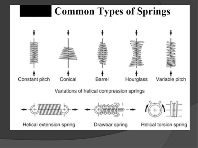 Ppt-Design of Helical Springs11211111.ppt