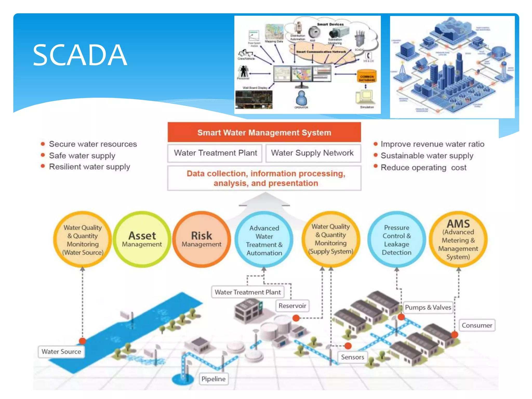 Design of water supply distribution network including pipeline through Different Software | PPTX
