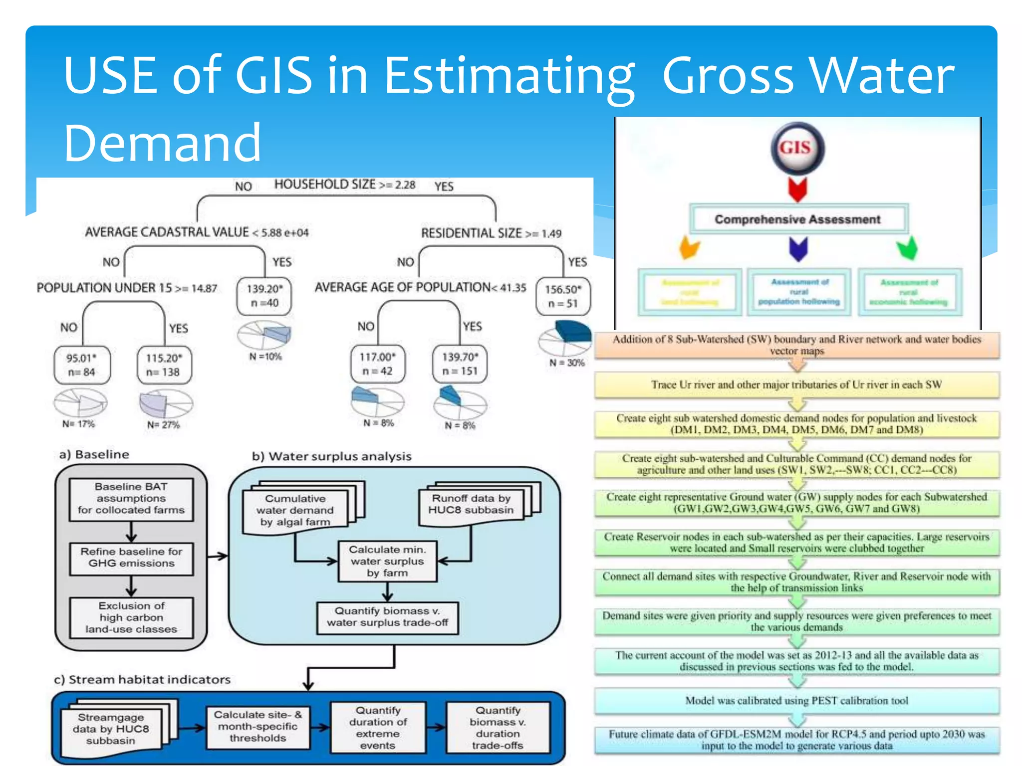 Design of water supply distribution network including pipeline through ...