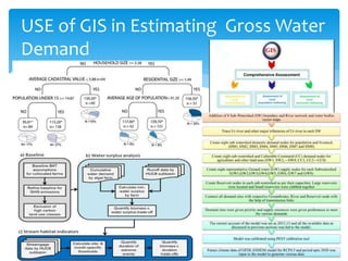 Design of water supply distribution network including pipeline through ...