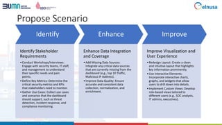 Presentasu - Develop Sentinel Dashboard.pptx