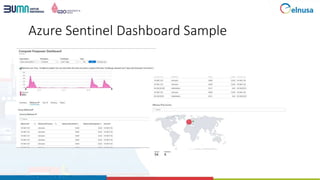Presentasu - Develop Sentinel Dashboard.pptx