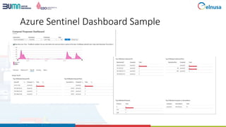 Presentasu - Develop Sentinel Dashboard.pptx