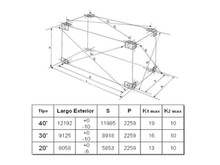 Dimensiones ISO | PPT