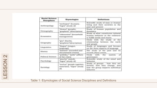 Nature and Functions of Social Sciences Discipline | PPTX