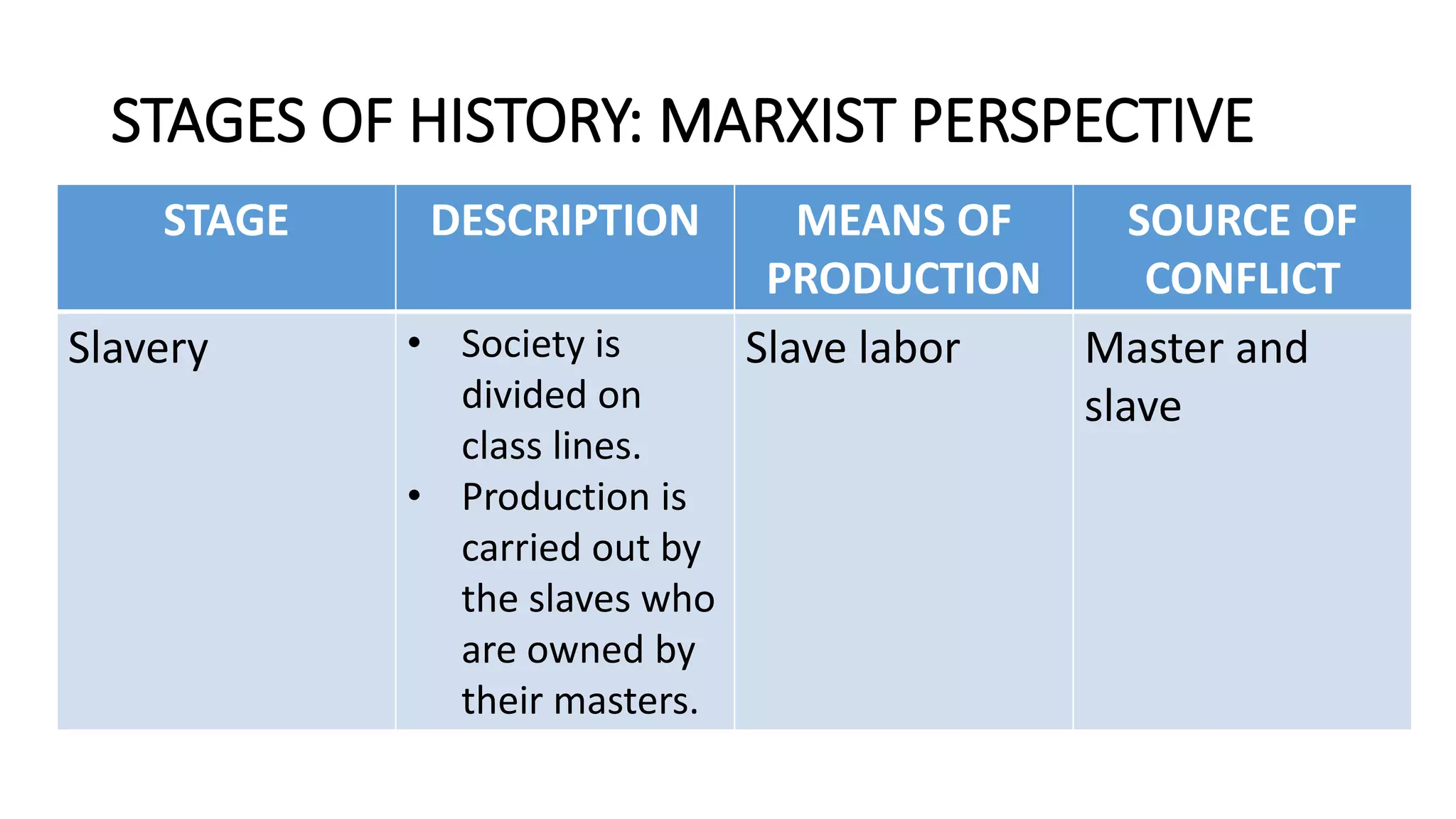 Ppt diss 11-q2-marxism | PPTX