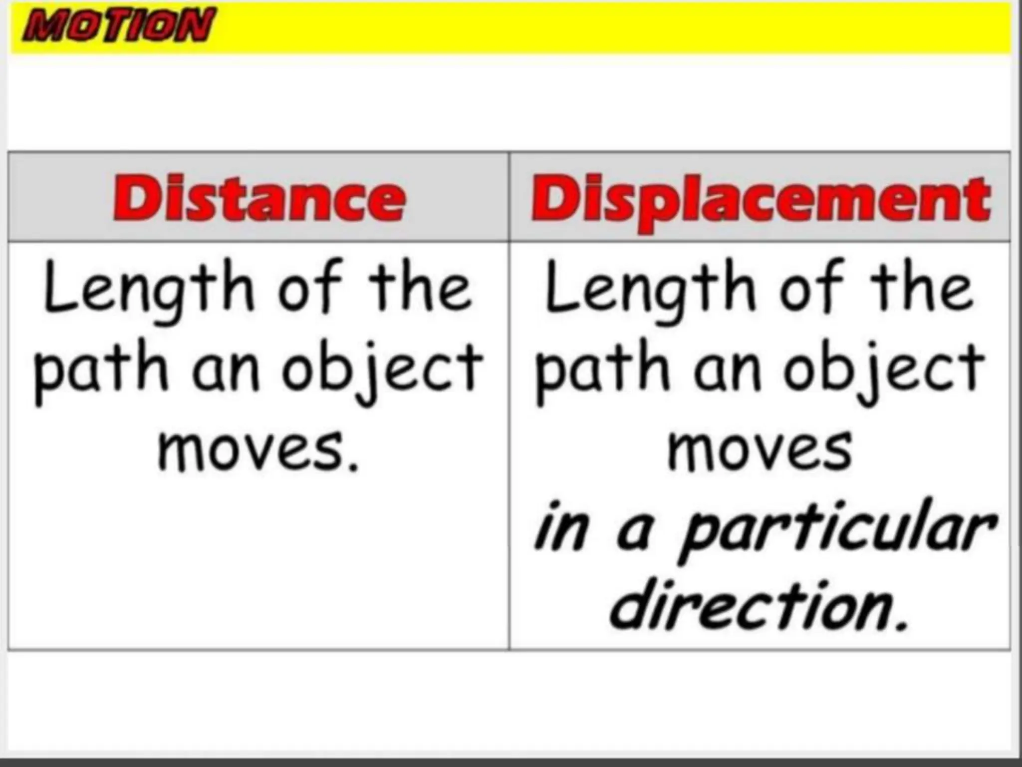 PPT-distance-and-displacement.defined as the science of matter, motion ...