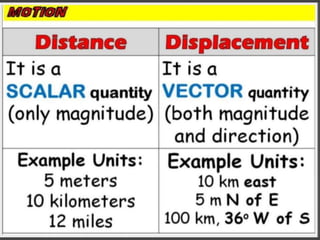 PPT-distance-and-displacement.defined as the science of matter, motion ...