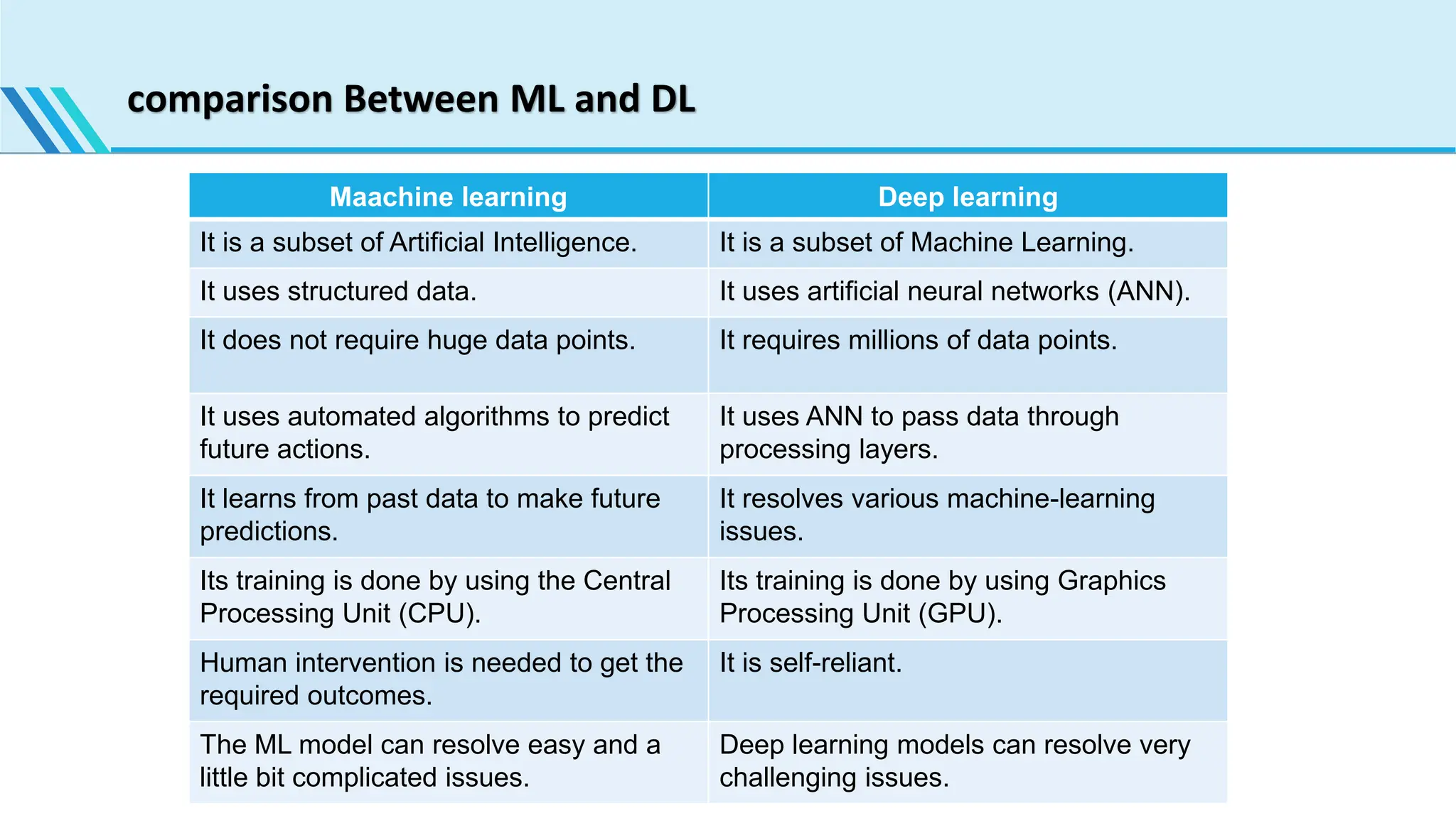马赛PPT - DL & ML.pptx