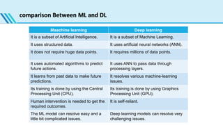 马赛PPT - DL & ML.pptx