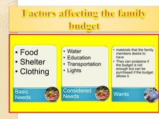 Management of Family Resources DLP #7 H.E-6 | PPTX | Government Support ...