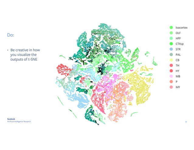 Do's and Don'ts of using t-SNE.pdf