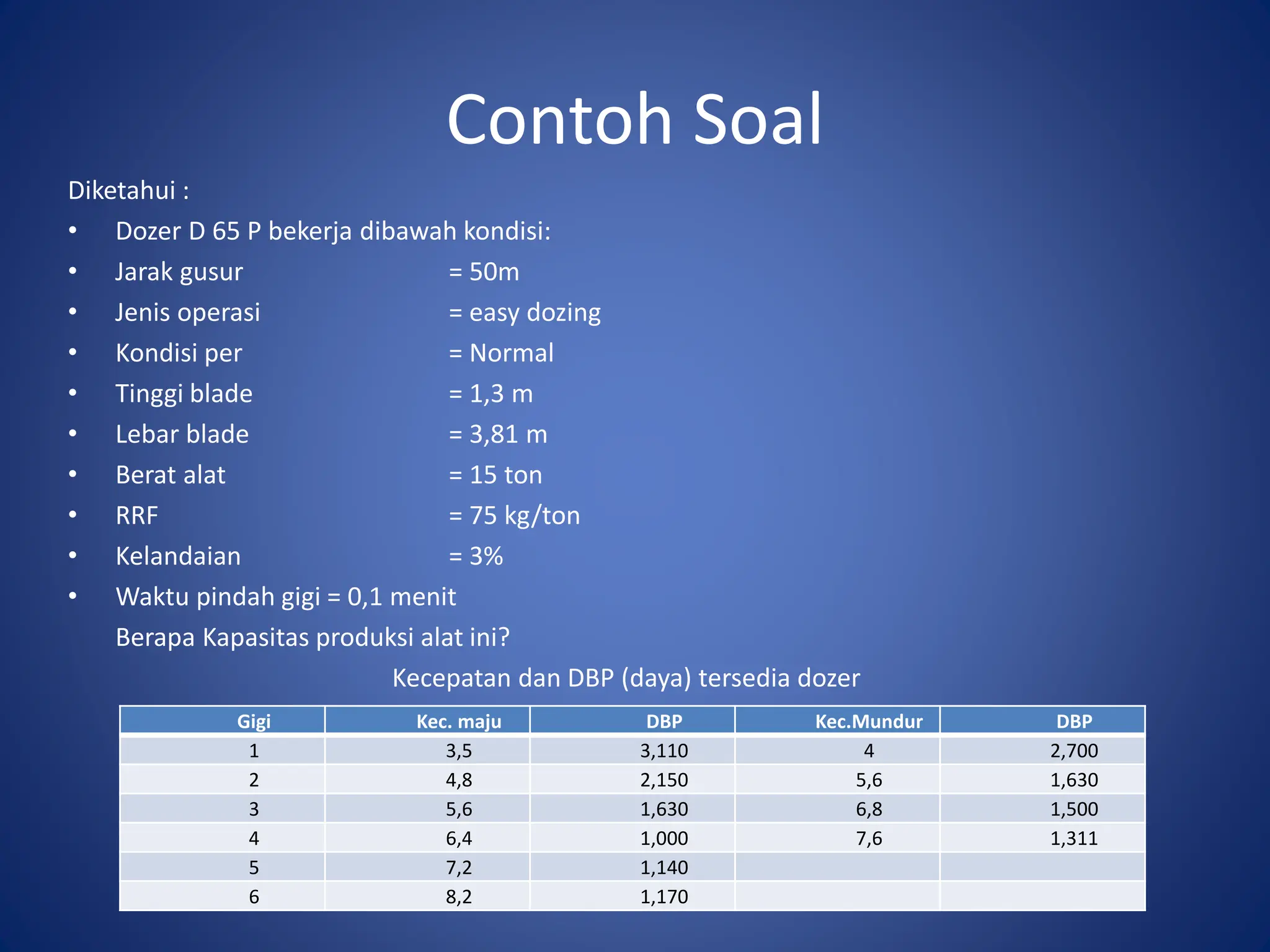 Spesifikasi Bulldozer dan uraian singkat kemampuan produksinya.pptx