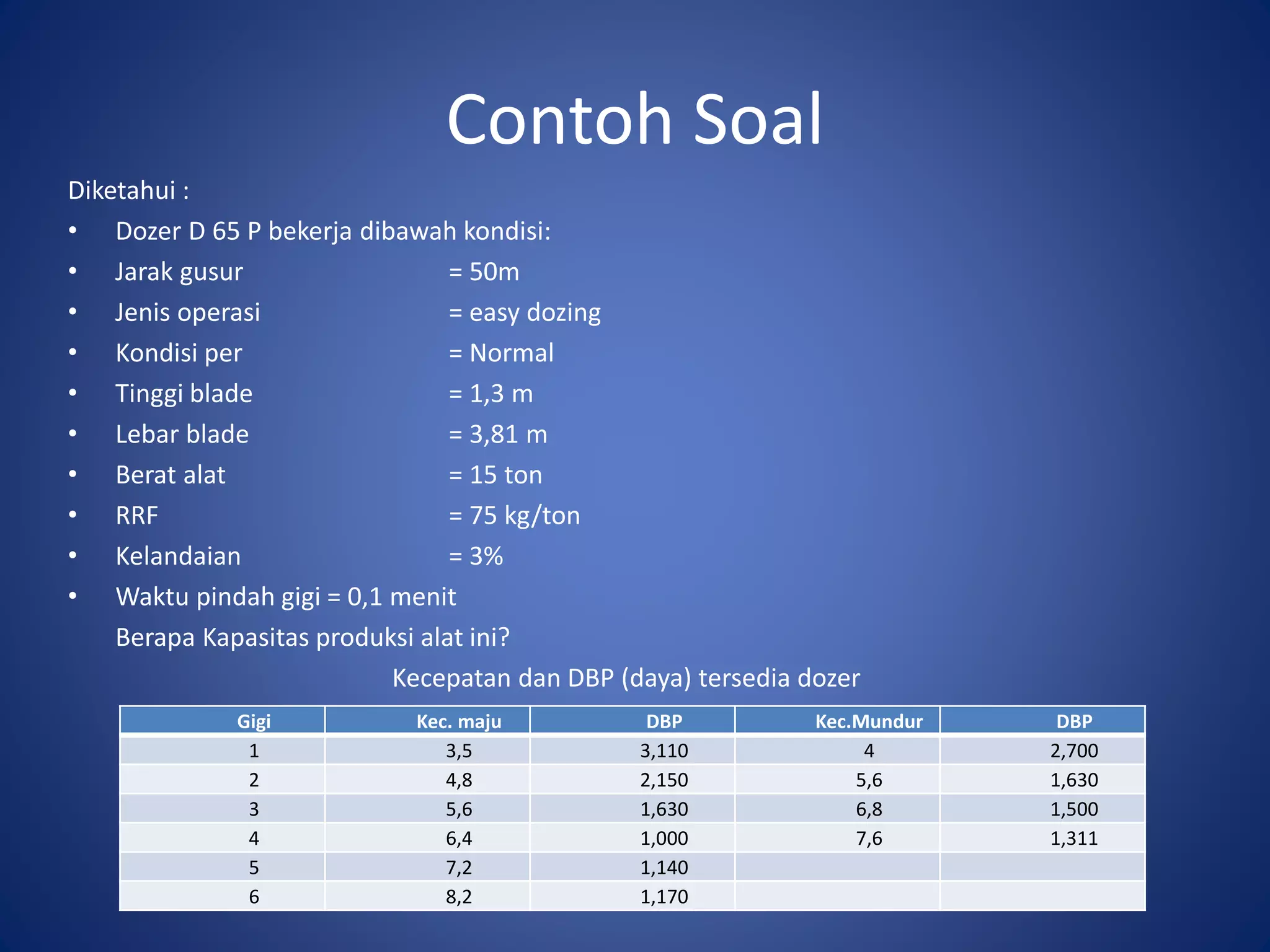 Produktivitas Alat Berat Dozer | PPTX