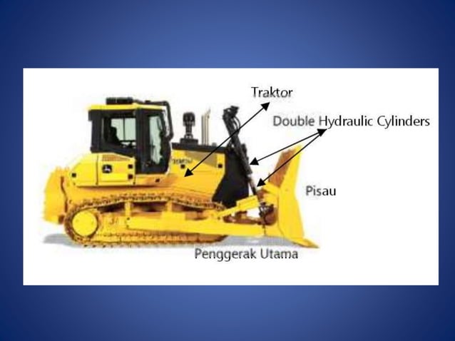 Produktivitas Alat Berat Dozer | PPTX