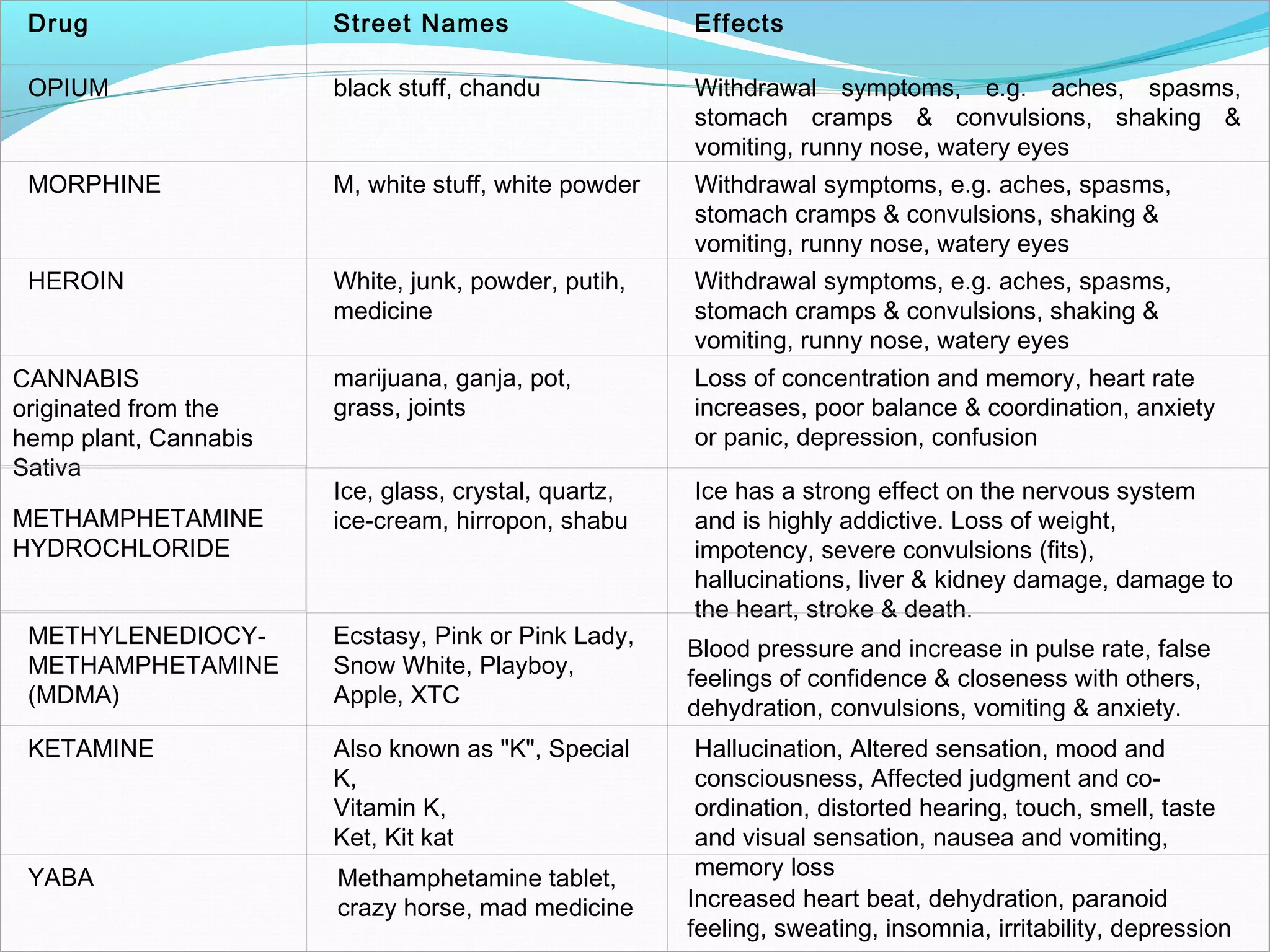 Ppt. drug`s world | PPT