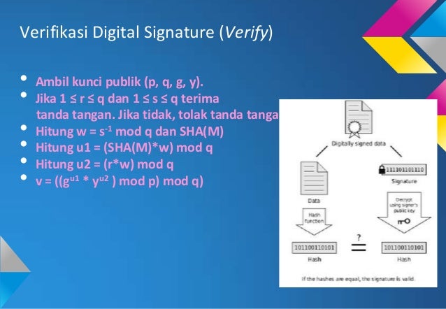 DIGITAL SIGNATURE ALGORITHM (DSA)