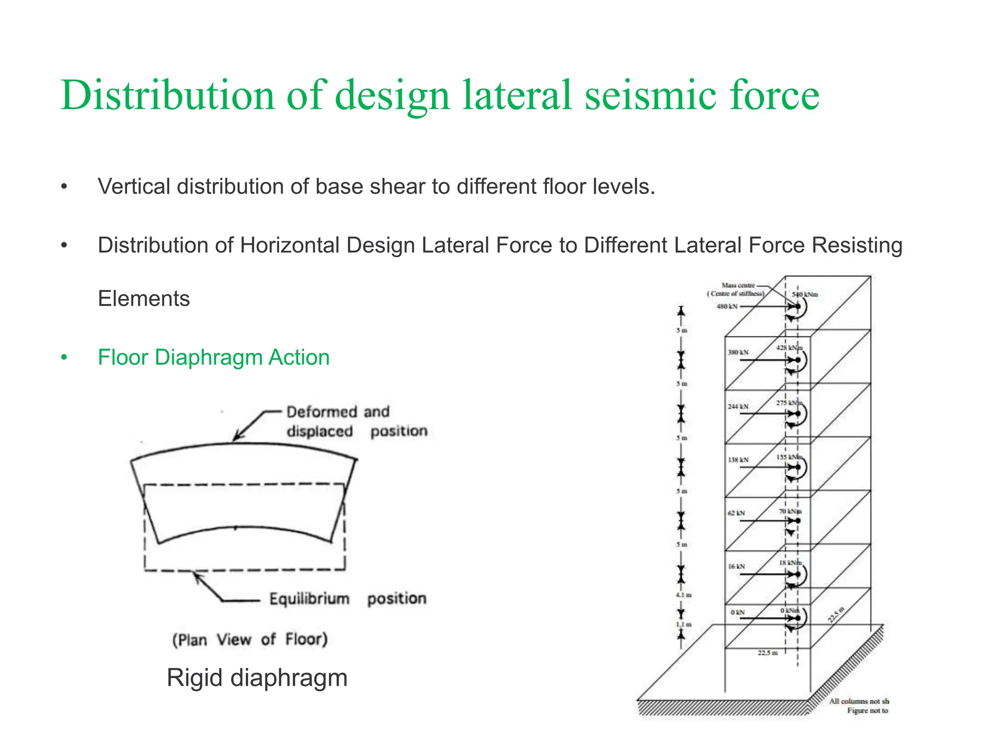 PPT - Dynamic analysis of building structure.pptx