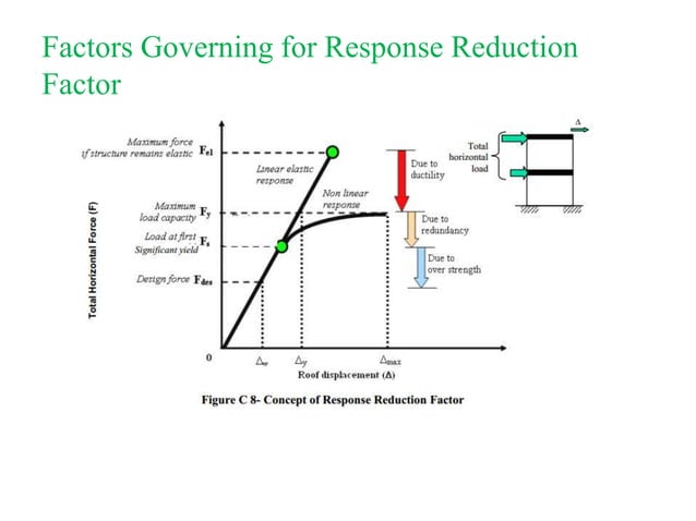 PPT - Dynamic analysis of building structure.pptx