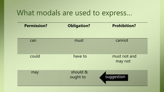 PPT- EDUC-106- Modals.pptx