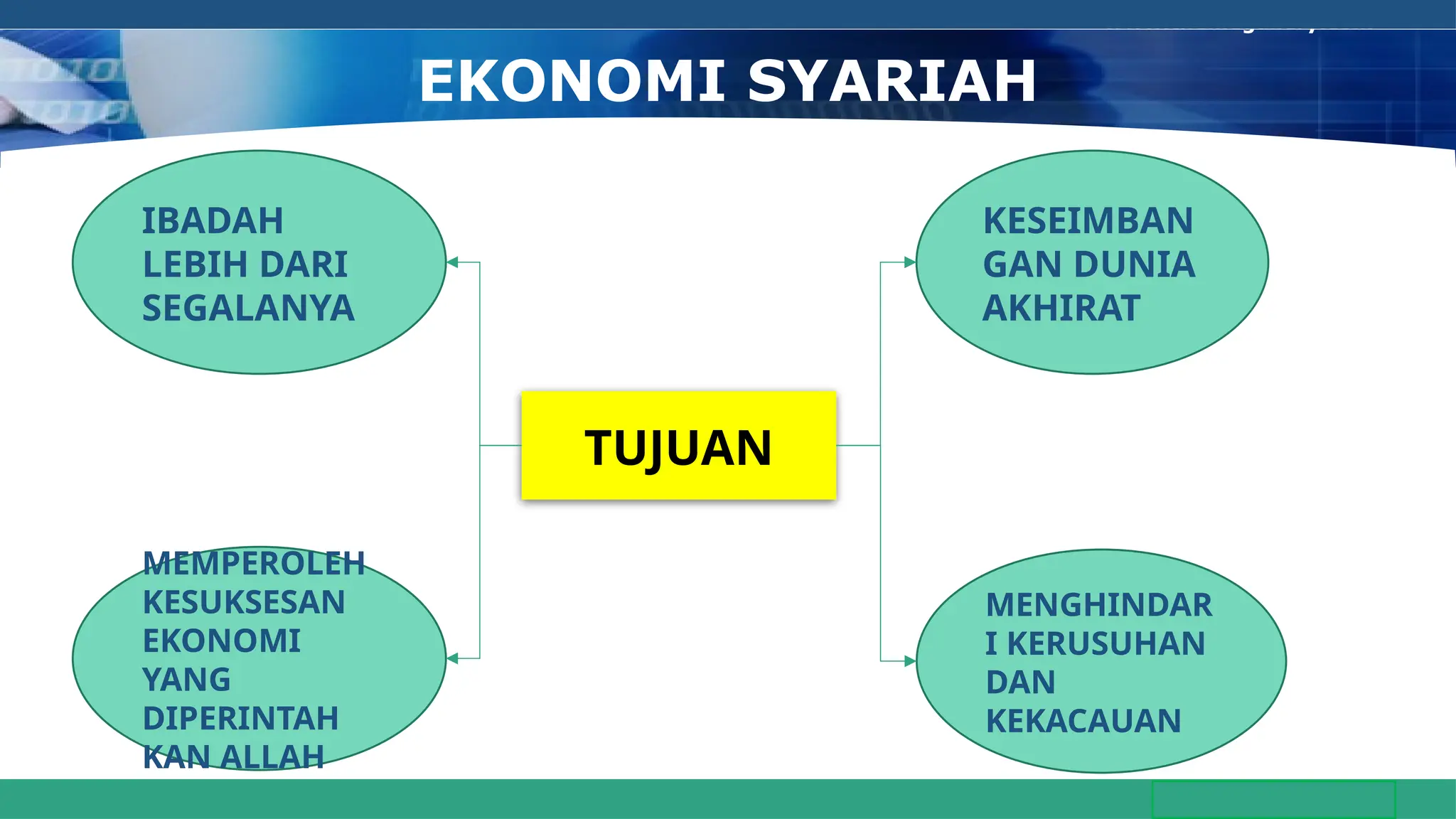 Power point konsep ilmu ekonomi dan permasalahannya.pptx