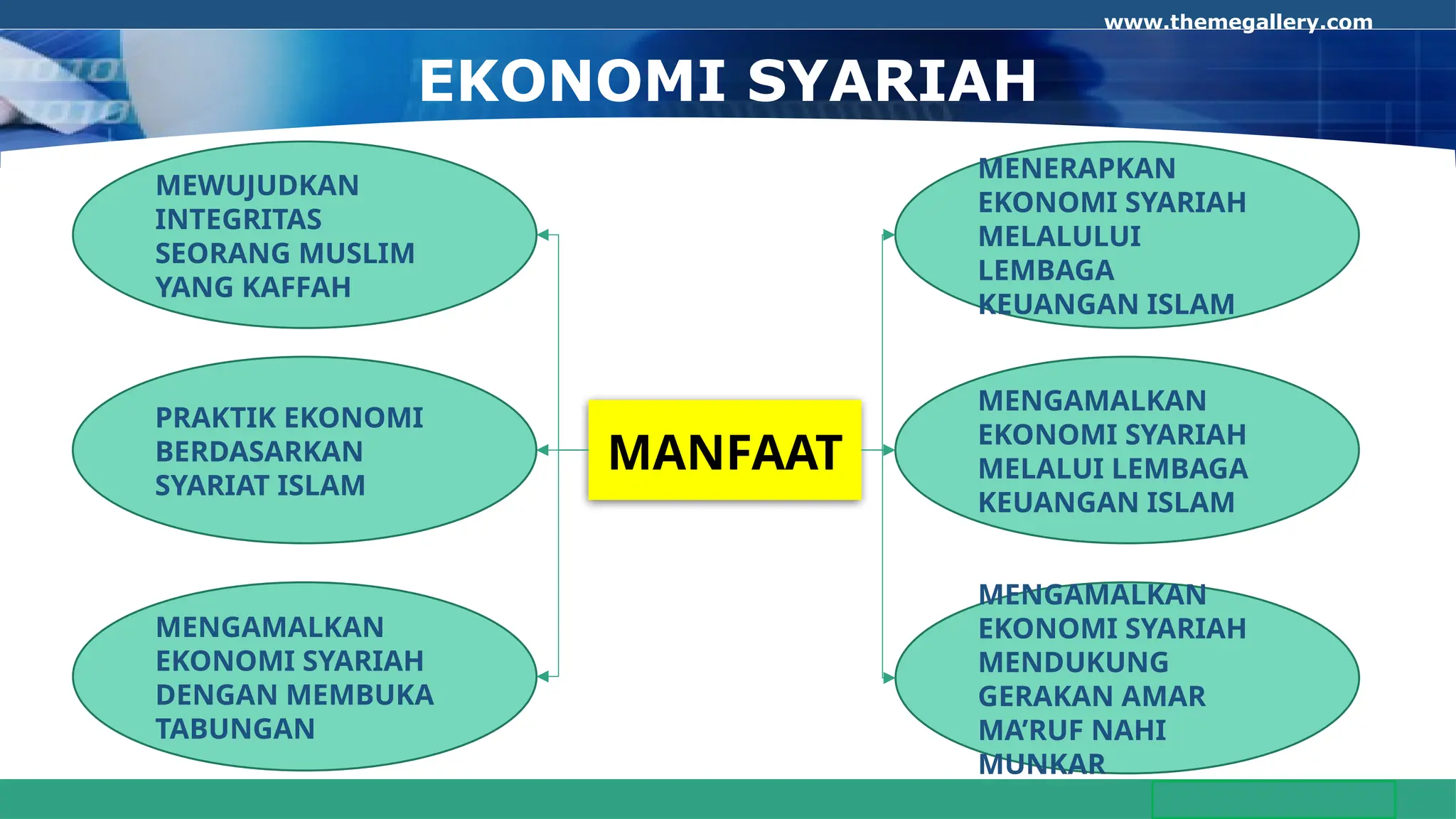 Power point konsep ilmu ekonomi dan permasalahannya.pptx