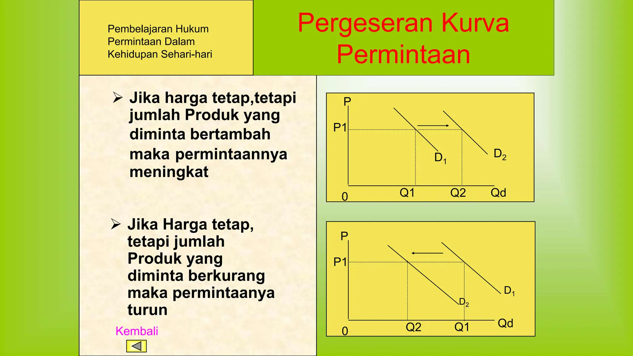 PPT-Ekonomi- keseimbangan harga permintaan dan penawaran | PPT