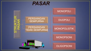 PPT-Ekonomi-PB1(3).pptx