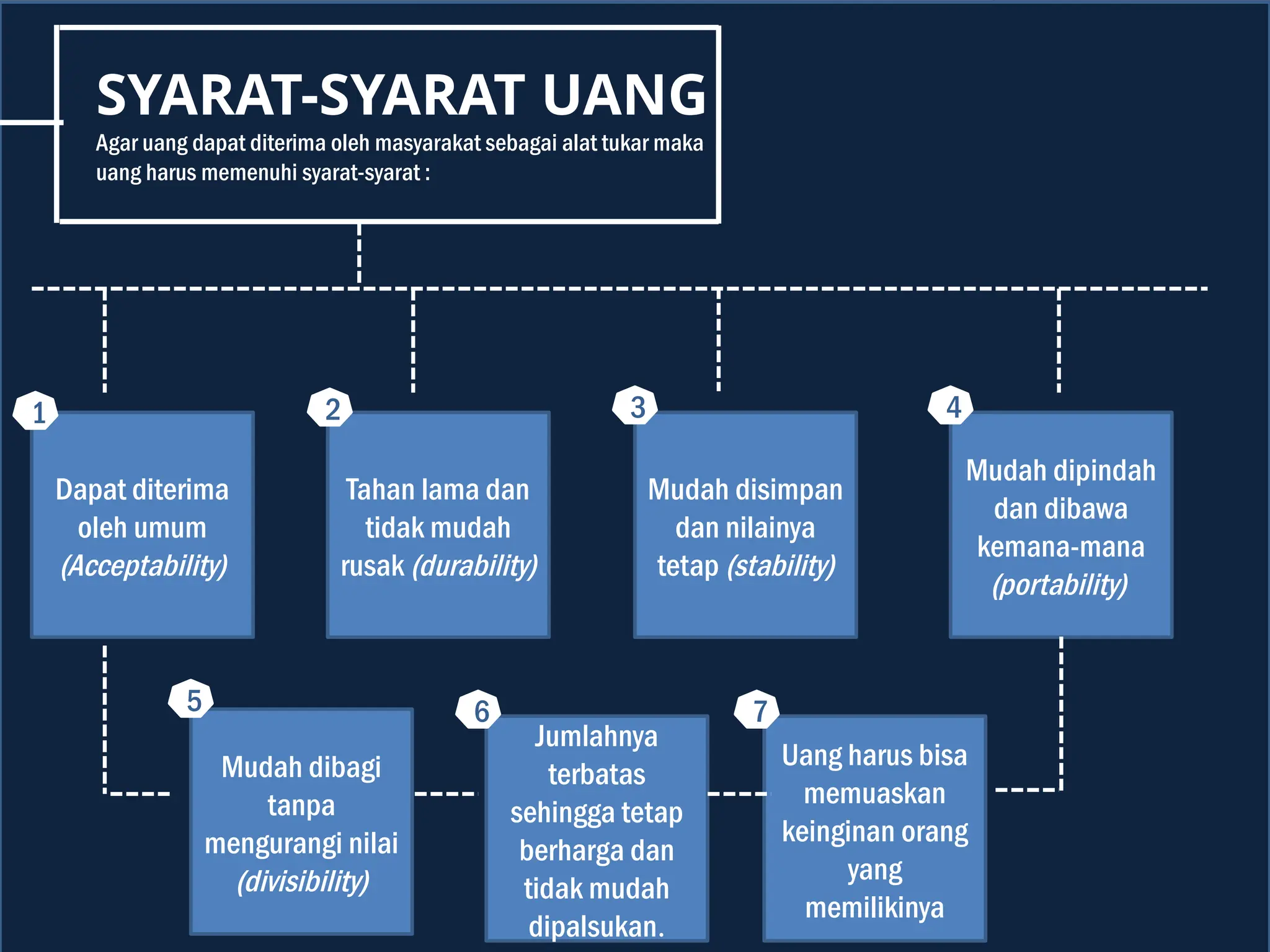 PPT-UANG-MAPEL EKONOMI-TUGAS SEKOLAH.pptx