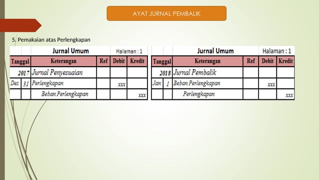 PPT-Ekonomi tentang tahap pencatatan akuntansi pada perusahaan jasa | PPT
