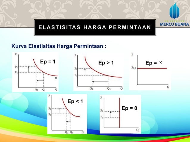 Materi Elastisitas Permintaan dan Penawaran | PDF