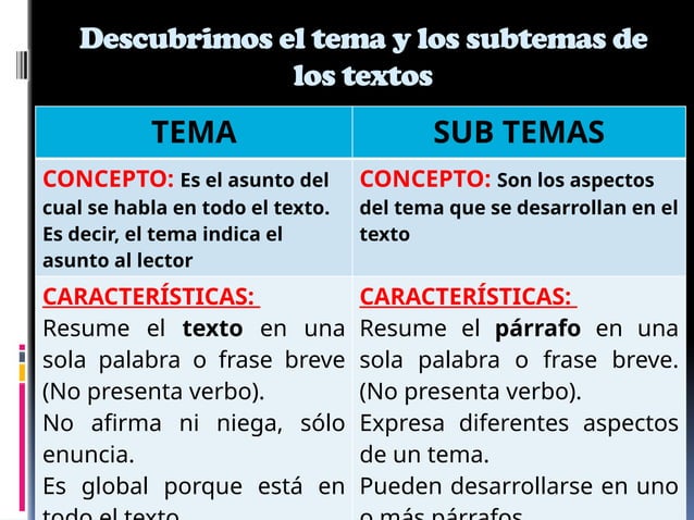 Tema y subtemas de comunicación para el estudio | PPTX