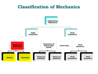 Engineering Mechanics Resolution of Forces | PPTX